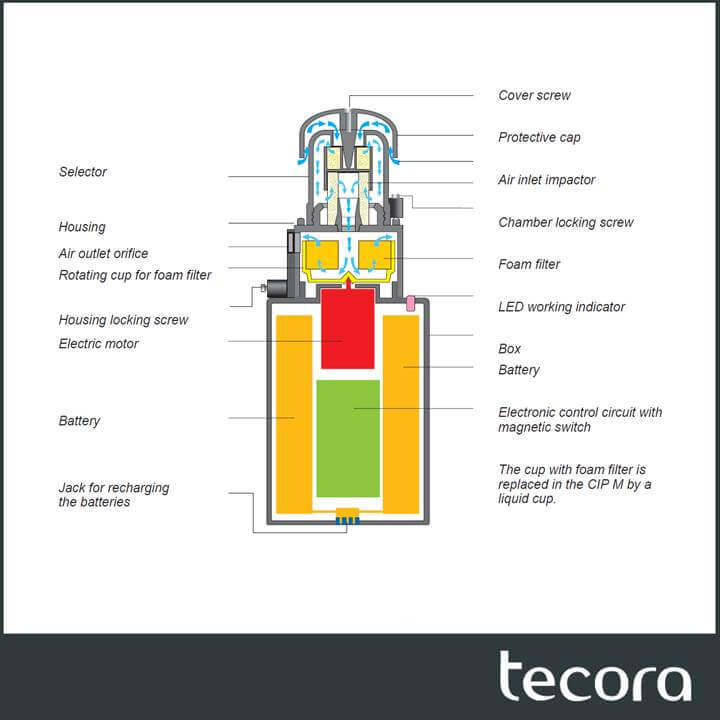 Individual Dust Sampler CIP10 – Tecora
