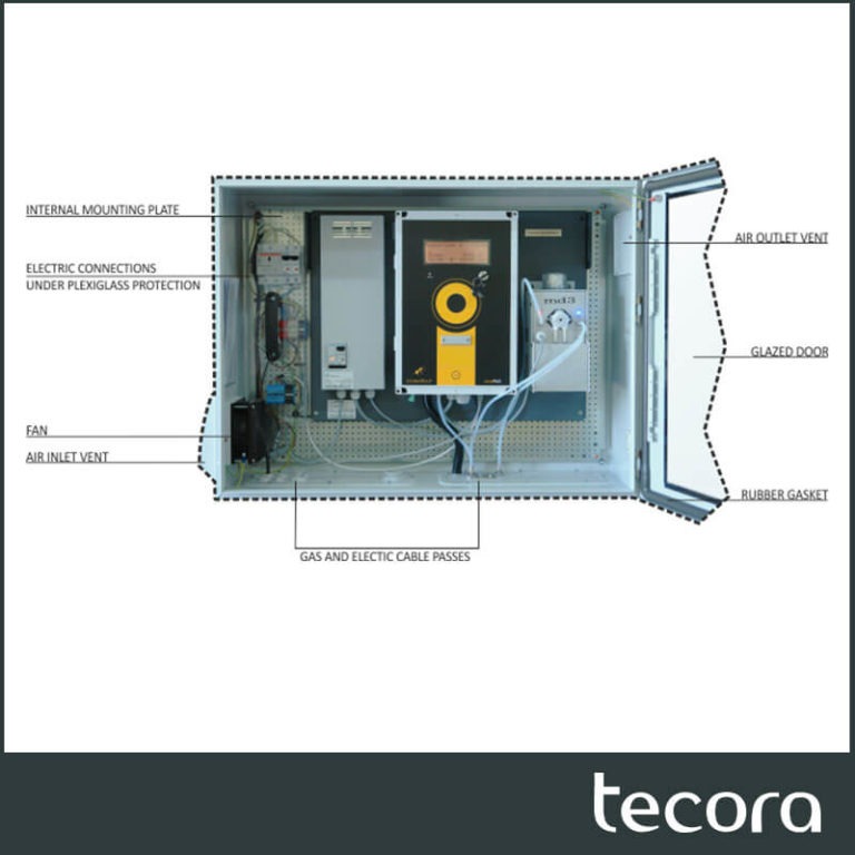 Distributors - Tecora